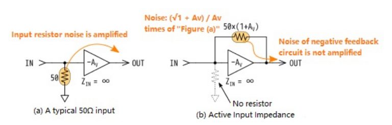 Ultra-Low Noise Preamplifier—Active Impedance Technology – NF ...